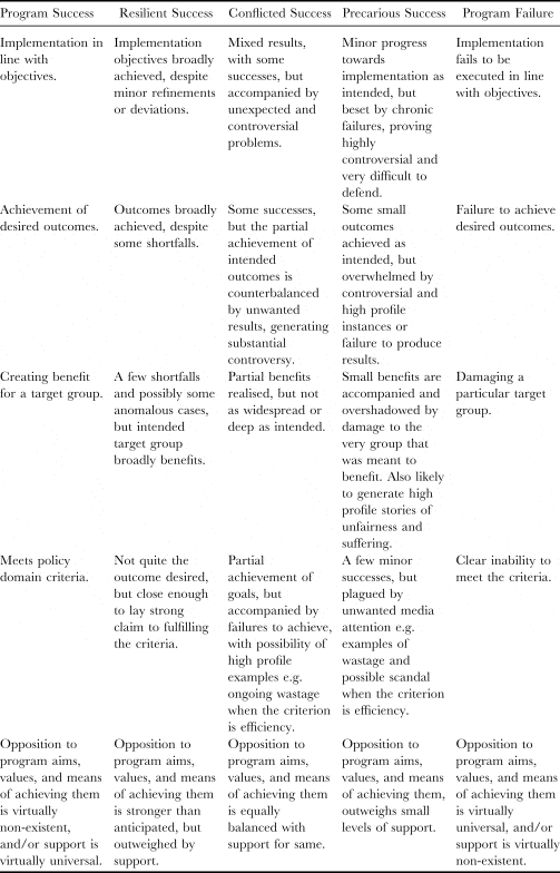 Policy Success, Policy Failure and Grey Areas In-Between | Journal of ...