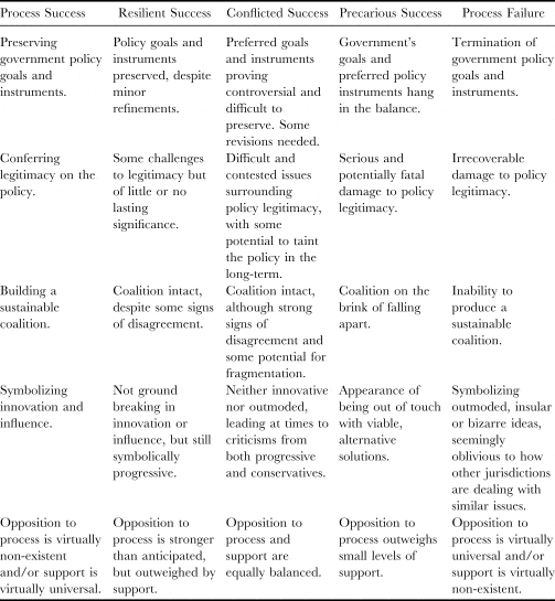 Policy Success, Policy Failure and Grey Areas In-Between | Journal of ...