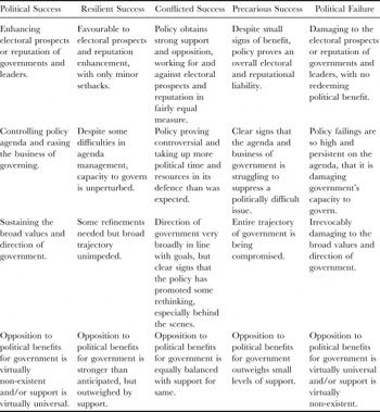 Policy Success, Policy Failure and Grey Areas In-Between | Journal of ...