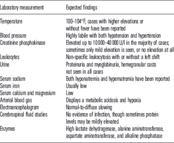 Neuroleptic malignant syndrome: risk factors, pathophysiology, and ...