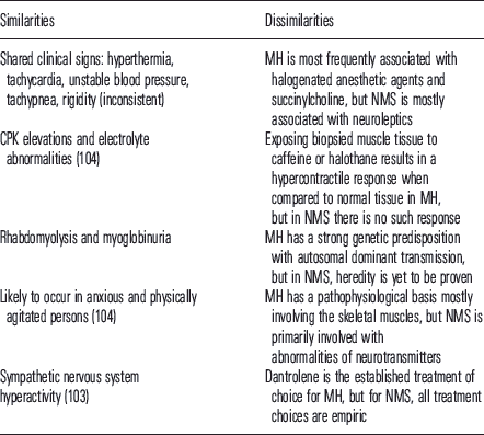 Neuroleptic malignant syndrome: risk factors, pathophysiology, and ...