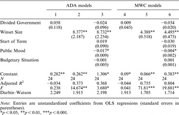 Gridlock in the Government of the United States: Influence of Divided ...
