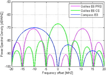Assessment of Radio Frequency Compatibility Relevant to the Galileo E1 ...