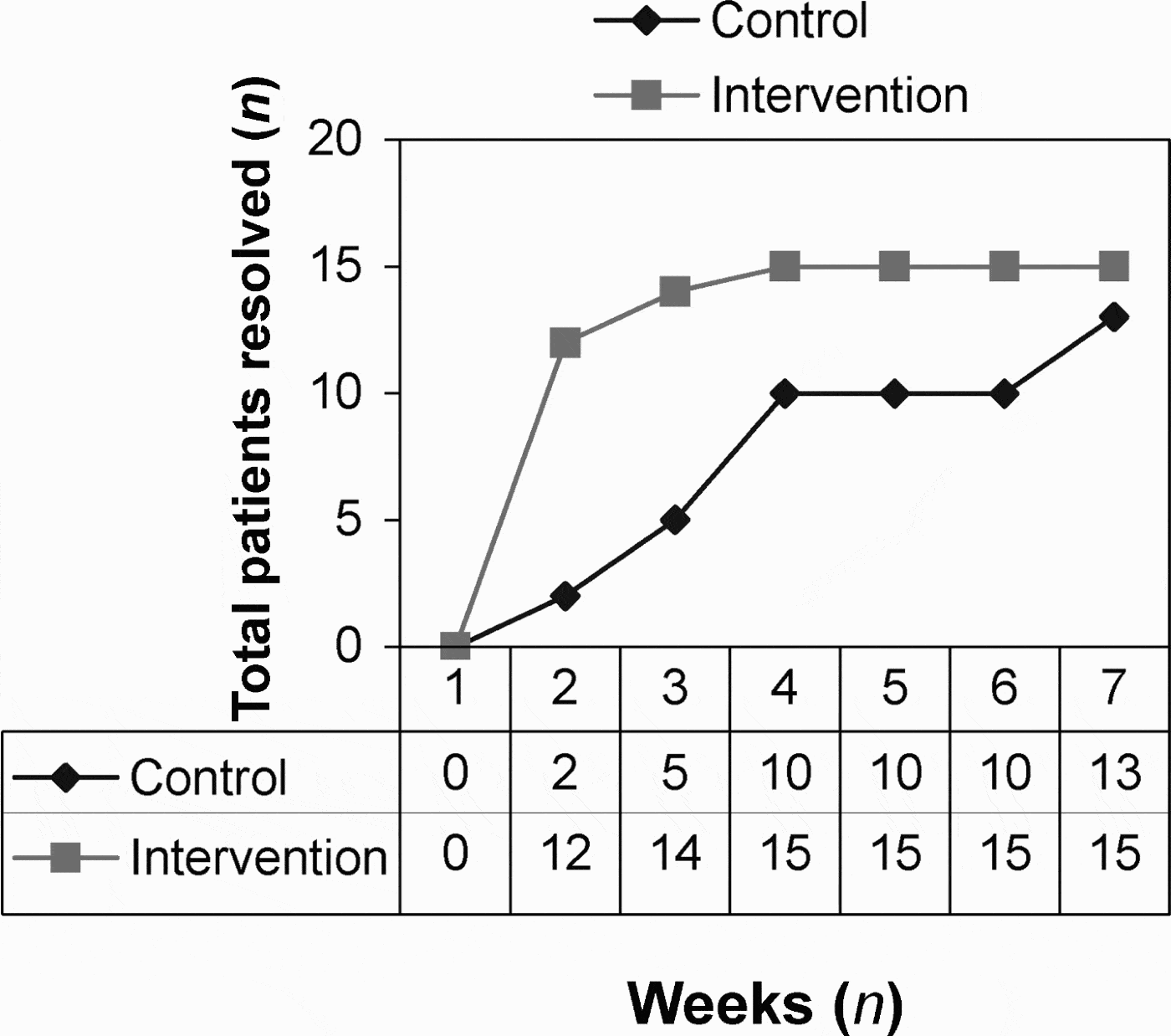 Management of granular myringitis: A systematic review | The Journal of ...