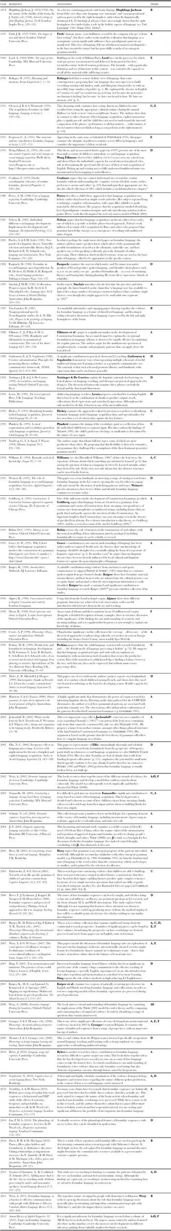 Formulaic language | Language Teaching | Cambridge Core