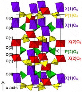 Crystal structures of newly synthesized SbV1.50FeIII0.50(PO4)3 and ...