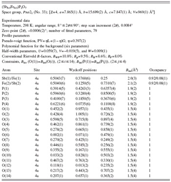 Crystal structures of newly synthesized SbV1.50FeIII0.50(PO4)3 and ...
