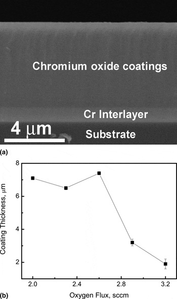 Microstructure and mechanical properties of chromium oxide coatings ...