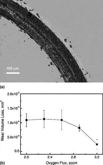 Microstructure and mechanical properties of chromium oxide coatings ...