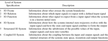 Adding the Human Element to Ship Manoeuvring Simulations | The Journal ...