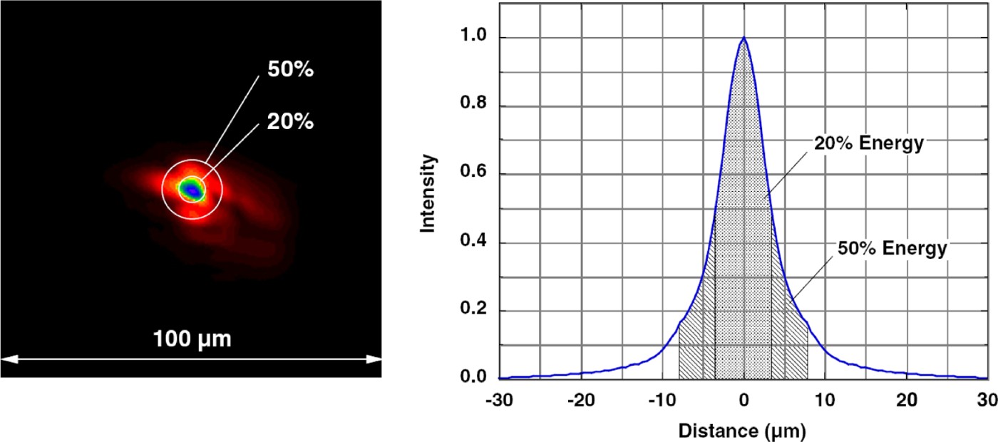 Spatial evolution of a q-Gaussian laser beam in relativistic plasma ...