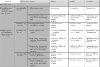 The Extraterritoriality of the European Convention on Human Rights: Why ...