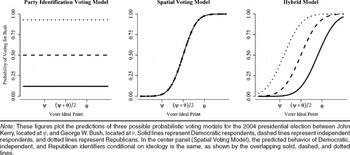 Spatial Voting in the 2004 Presidential Election | American Political ...