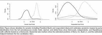 Spatial Voting in the 2004 Presidential Election | American Political ...