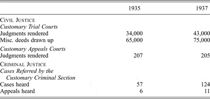 Berber Law by French Means: Customary Courts in the Moroccan ...