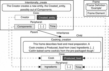 The FrameNet model and its applications† | Natural Language Engineering ...