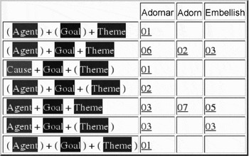 The FrameNet model and its applications† | Natural Language Engineering ...