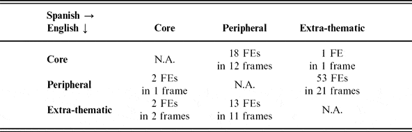 The FrameNet model and its applications† | Natural Language Engineering ...