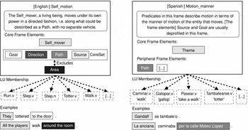 The FrameNet model and its applications† | Natural Language Engineering ...