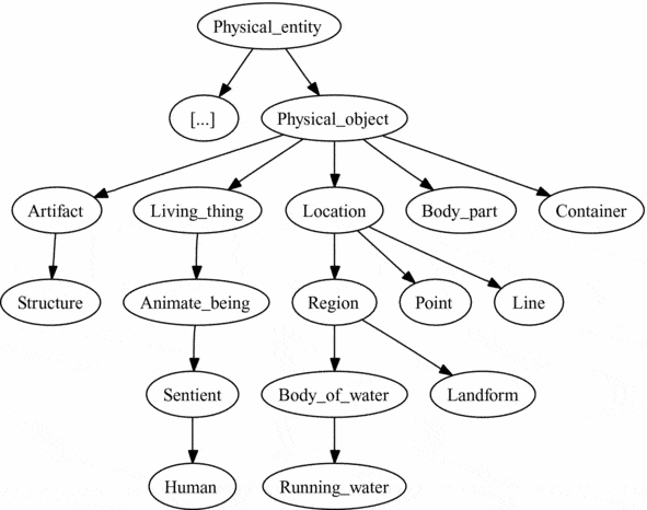 The FrameNet model and its applications† | Natural Language Engineering ...