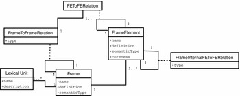 The FrameNet model and its applications† | Natural Language Engineering ...
