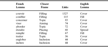 The FrameNet model and its applications† | Natural Language Engineering ...