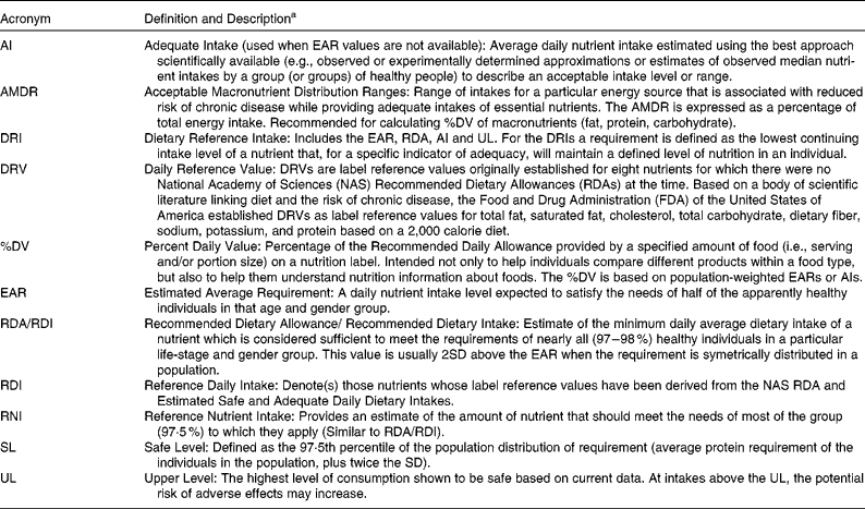 Protein quality evaluation twenty years after the introduction of the ...