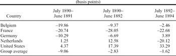 The Baring Crisis and the Great Latin American Meltdown of the 1890s ...