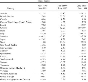 The Baring Crisis and the Great Latin American Meltdown of the 1890s ...
