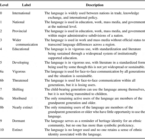 Assessing levels of endangerment in the Catalogue of Endangered ...