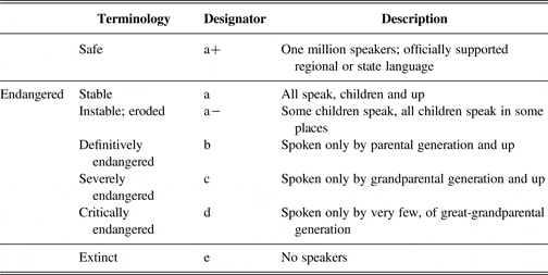 Assessing levels of endangerment in the Catalogue of Endangered ...