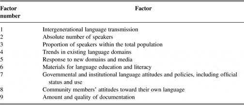 Assessing levels of endangerment in the Catalogue of Endangered ...
