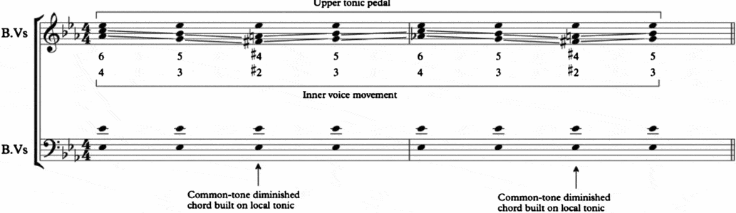 Sonic Patterns and Compositional Strategies in Queen's ‘Bohemian ...