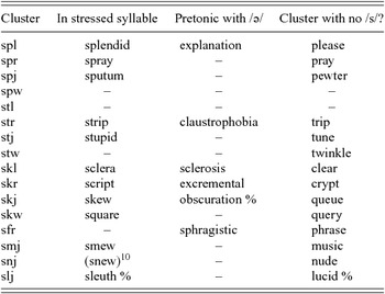 English phonotactics1 | English Language & Linguistics | Cambridge Core