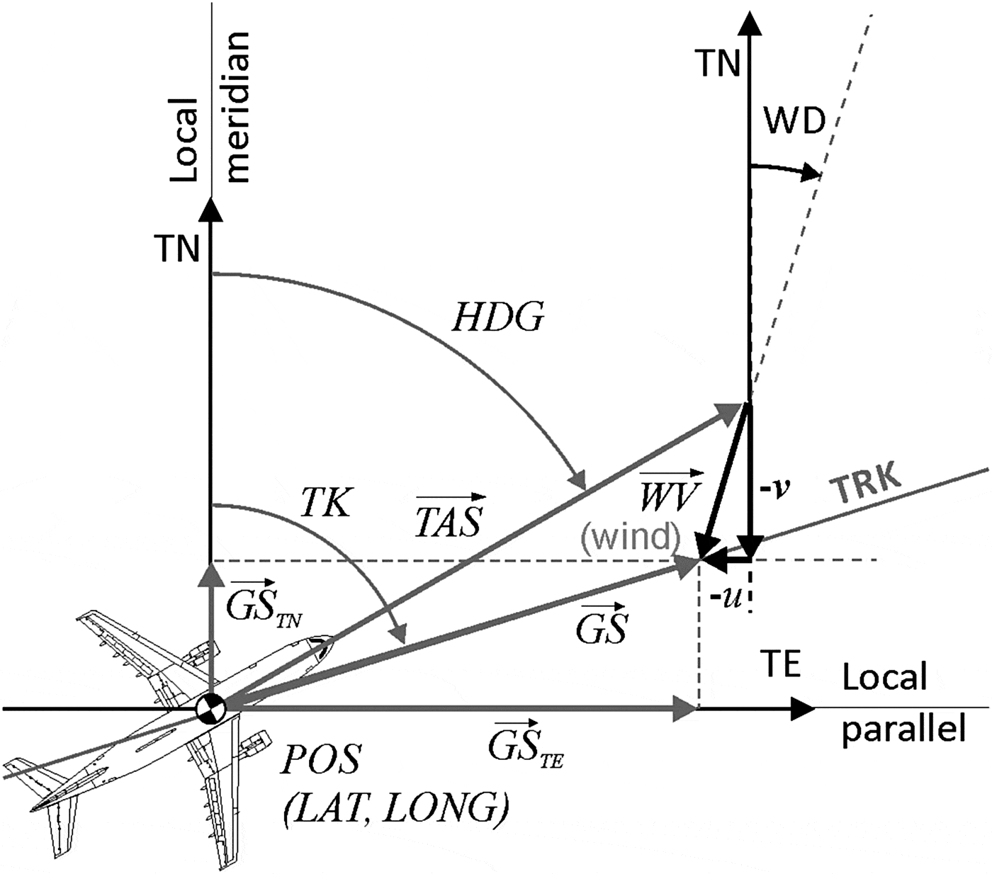 Reconstructing the Malaysian 370 Flight Trajectory by Optimal Search ...