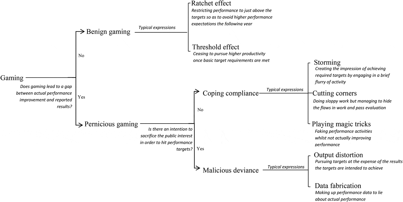 Pernicious Manipulation Of Performance Measures In China s Cadre pernicious-manipulation-of-performance-measures-in-china-s-cadre