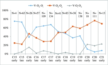 Which comes first in the double object construction? | English Language ...