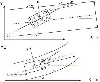 A New Algorithm for Lane Level Irregular Driving Identification | The ...