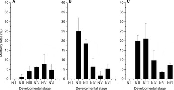 Large-scale dinoflagellate bloom species Prorocentrum donghaiense and ...