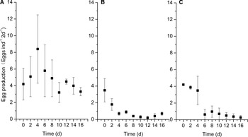 Large-scale dinoflagellate bloom species Prorocentrum donghaiense and ...