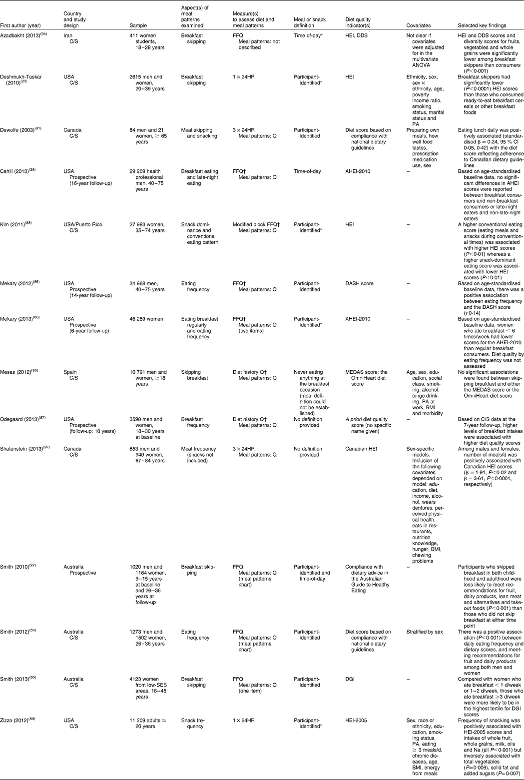 Understanding meal patterns: definitions, methodology and impact on ...