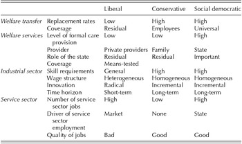 More than just Welfare Transfers? A Review of the Scope of Esping ...