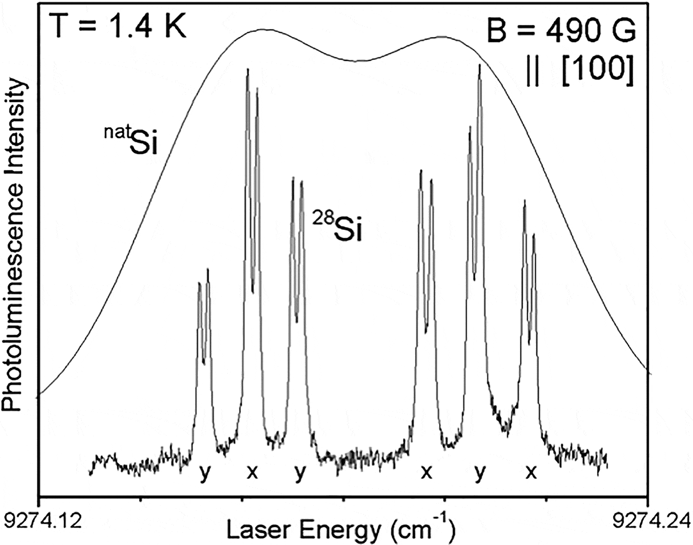 Isotope engineering of silicon and diamond for quantum computing and ...