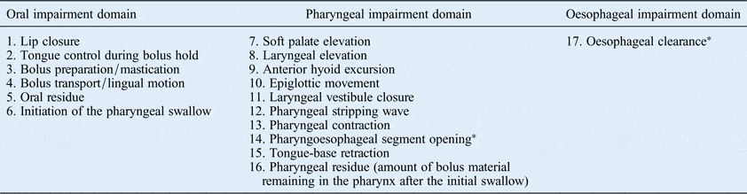 Targeted use of endoscopic CO2 laser cricopharyngeal myotomy for ...