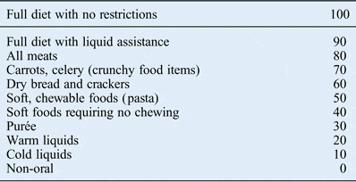 Targeted use of endoscopic CO2 laser cricopharyngeal myotomy for ...