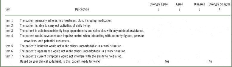 Psychometric evaluation of the Work Readiness Questionnaire in ...