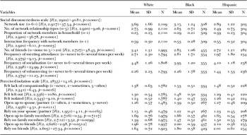 Association of social isolation and health across different racial and ...