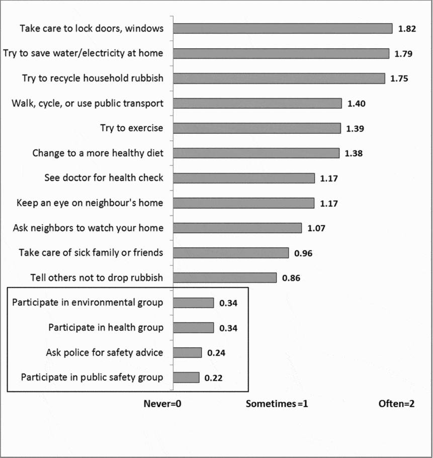 Activating Citizens to Participate in Collective Co-Production of ...