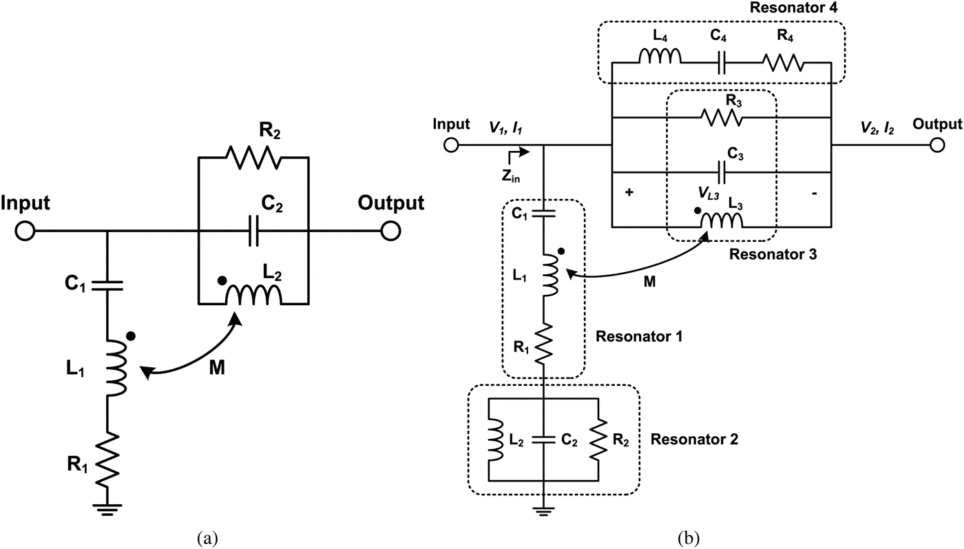 Bandwidth-enhanced lumped-element absorptive bandstop filter topology ...