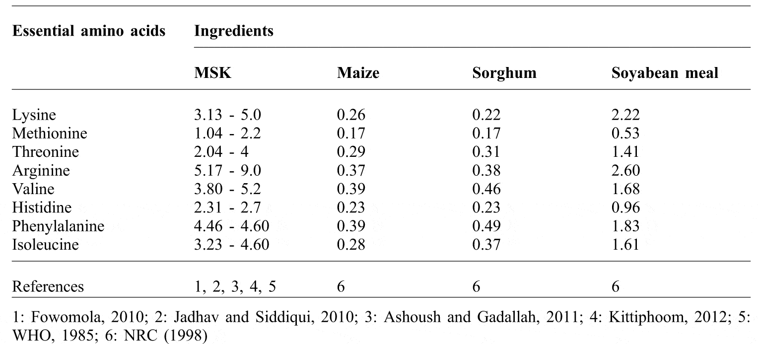 Potential of mango (Mangifera indica L.) seed kernel as a feed ...